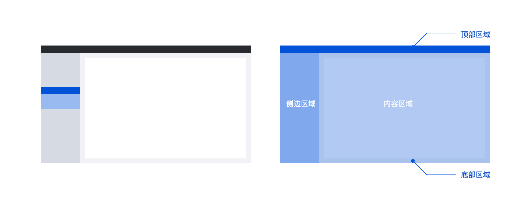 Layout 布局 - TDesign